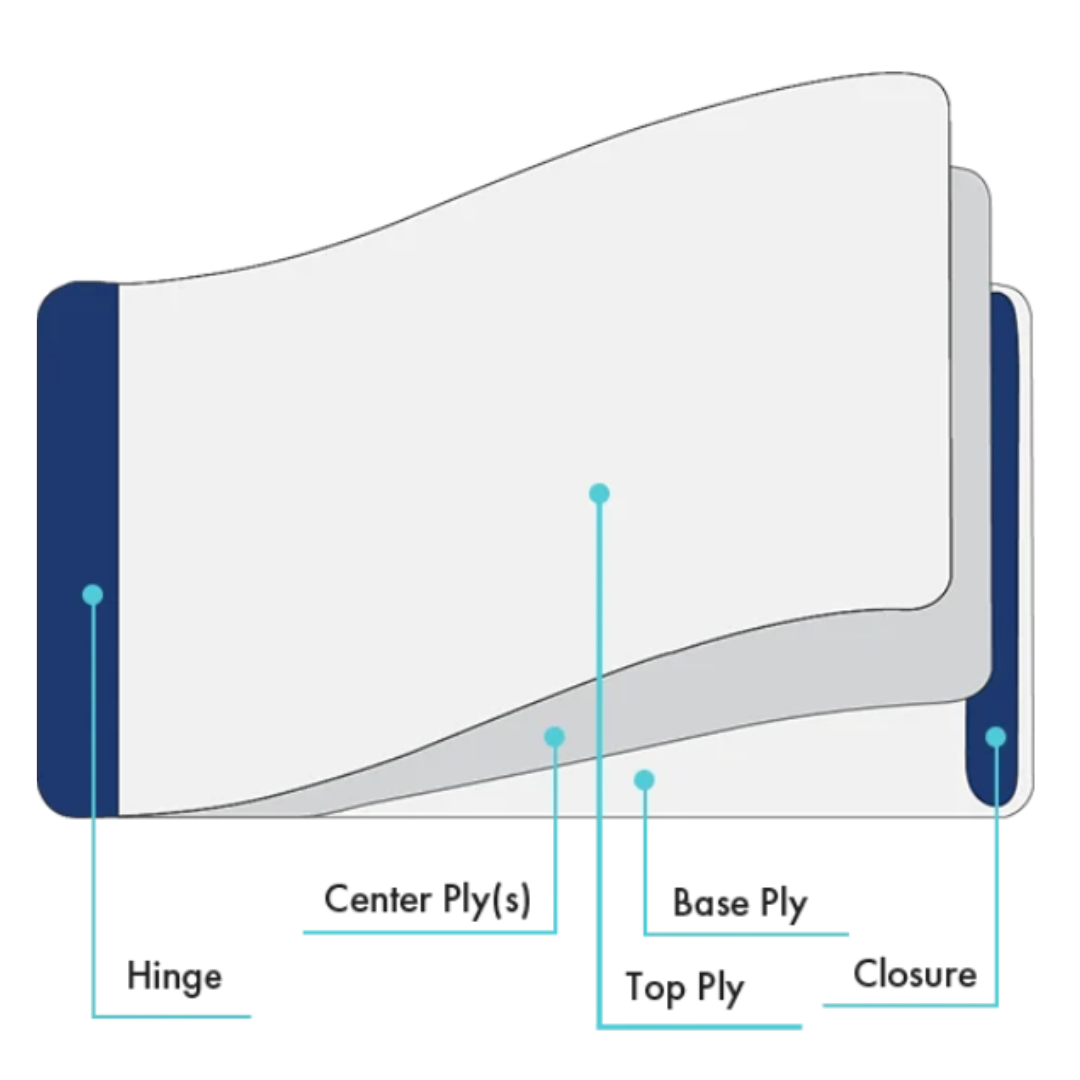 Pressure Sensitive Extended Content Labels - Castle Pierce