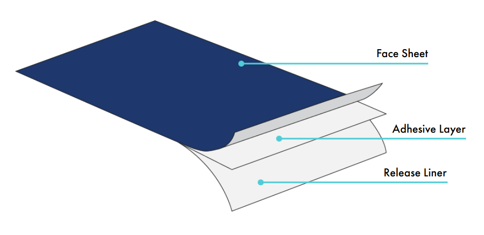 Pressure Sensitive Labels | Custom Printed Labels for Packaging